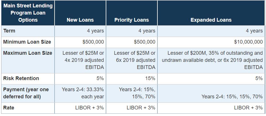 Federal Reserve Board Announces it is Expanding the Scope and ...