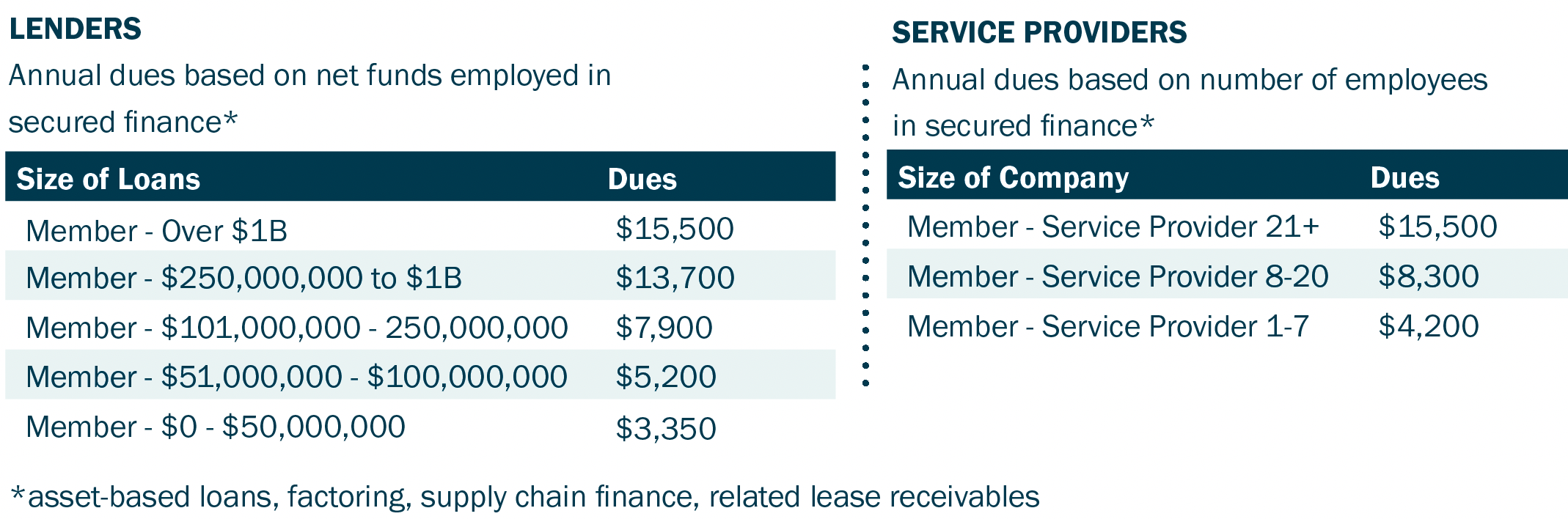 Join SFNet | Secured Finance Network