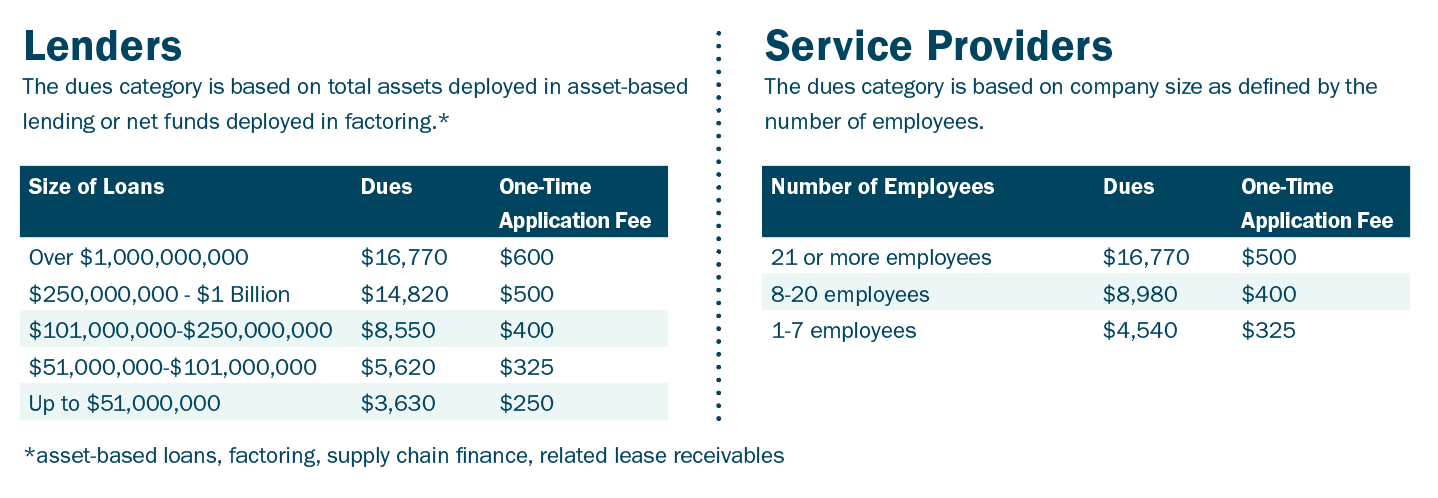 Join SFNet | Secured Finance Network